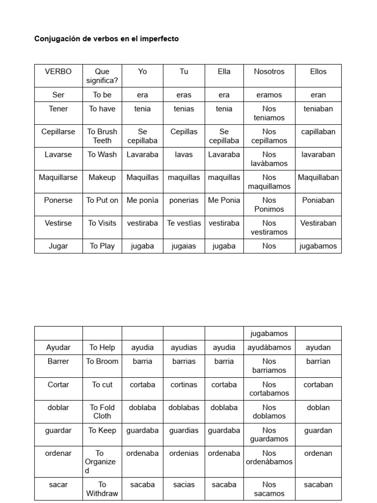Conjugacion de Verbos en El Imperfecto | PDF