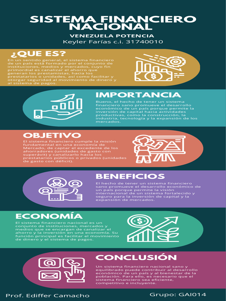 Infografia Sistema Financiero Nacional Keyler Farías GAI014 | PDF ...