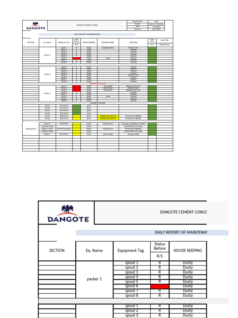 DAILY REPORT SECTION OF | PDF | Equipment | Manufactured Goods