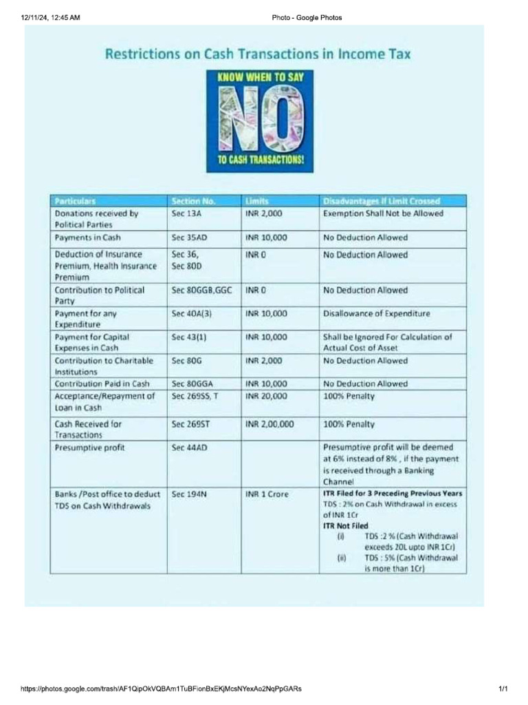 NON CASH TRANSACTION LIMIT | PDF