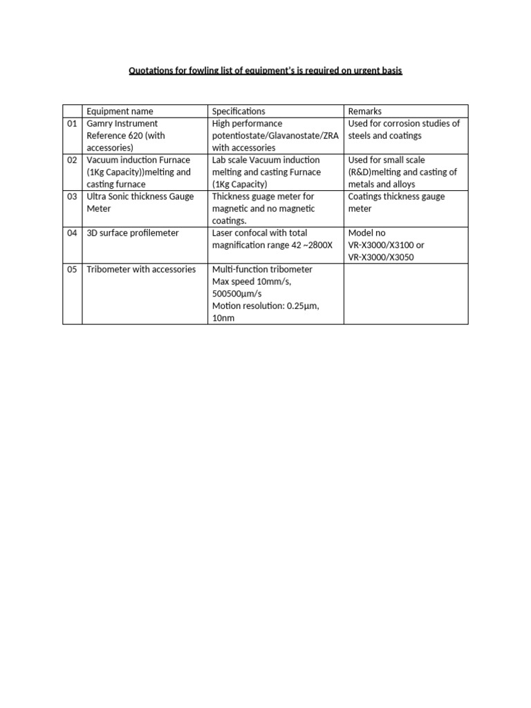 Quotations For Fowling List of Equipment | PDF