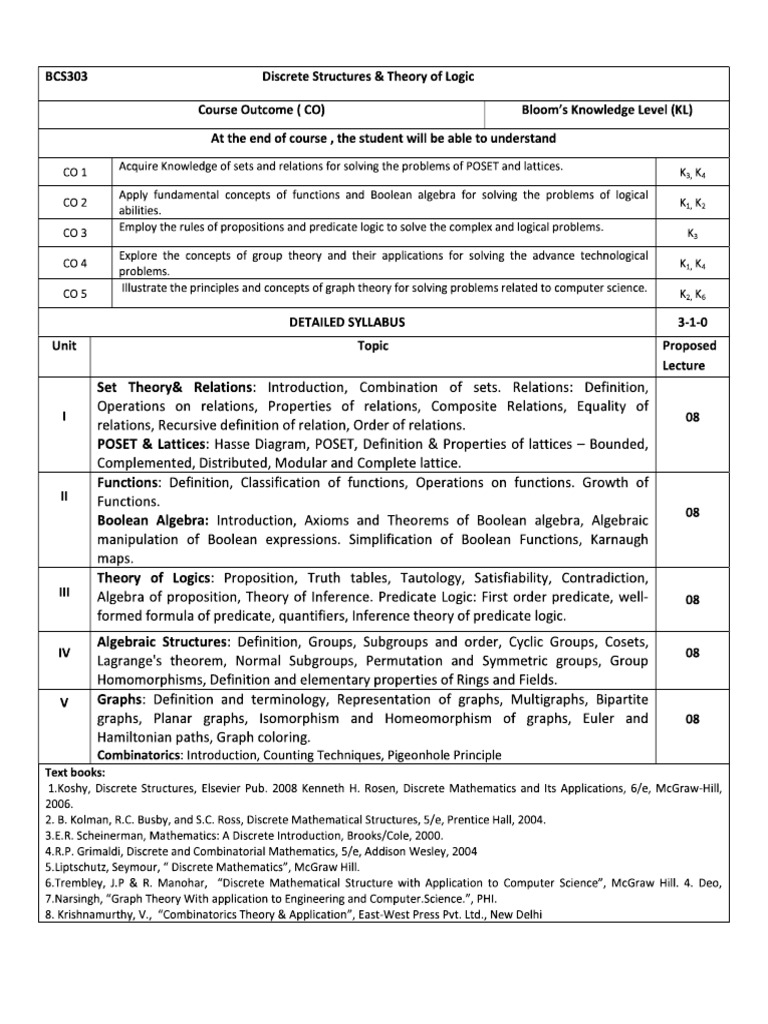 DSTL Syllabus | PDF