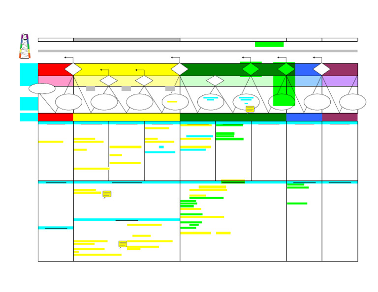 MCP Well Engineering CPDEP Template Master | PDF | Risk