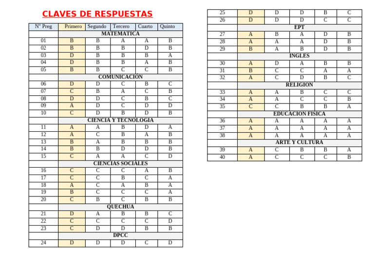 Claves de Respuestas de Eci | PDF