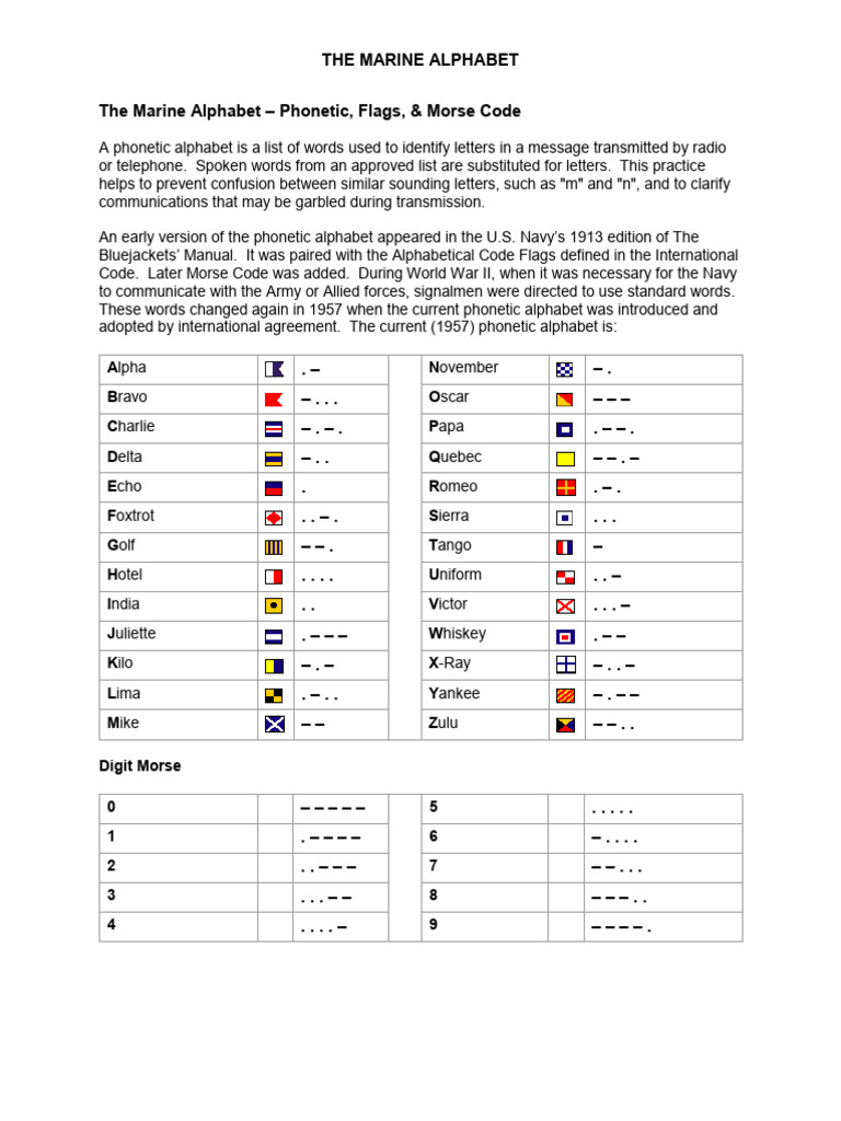 Marine Phonetic Alphabet Explained | PDF
