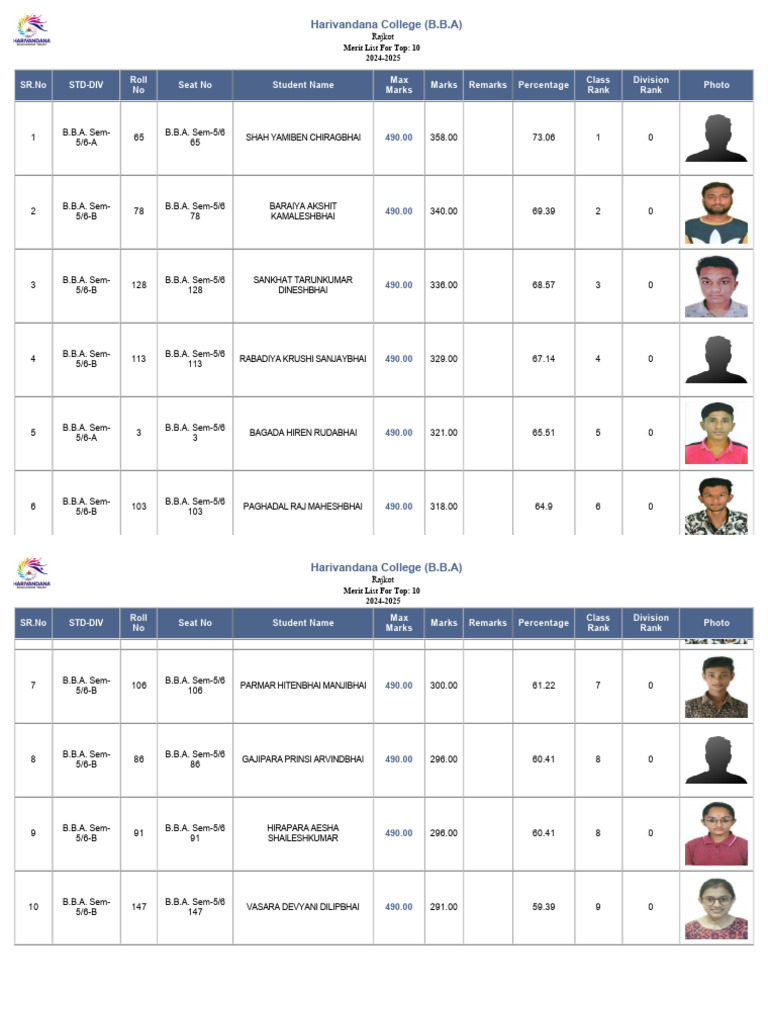 Prilims Exam Toppers BBA-5 2024-25 | PDF
