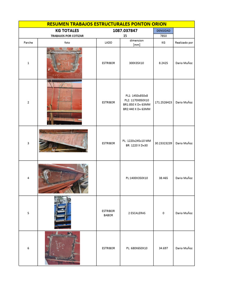 Estructura - Orion | PDF | Envío | Buques