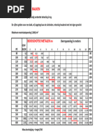 Kode Mutu Kayu Sesuai Standar Nasional Indonesia | PDF