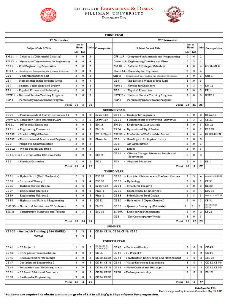 BSCE Final Version in BLACK | PDF | Engineering