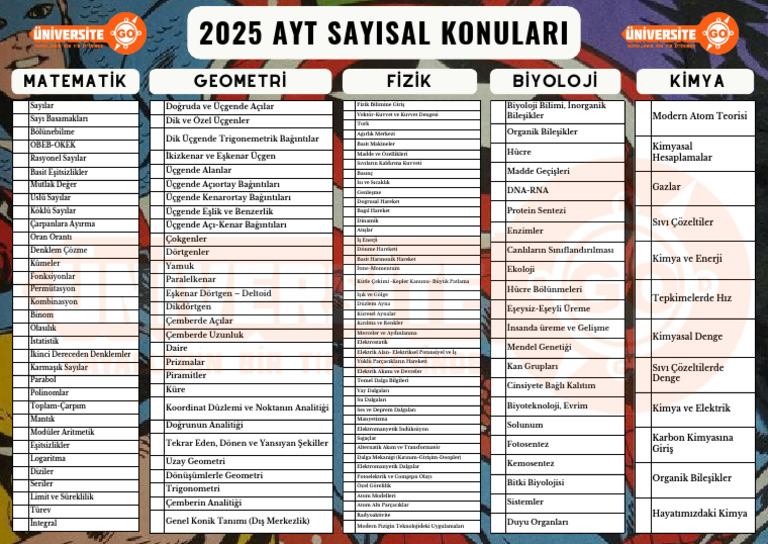 2025 Ayt Sayisal Konulari Cizelgesi Marvel | PDF