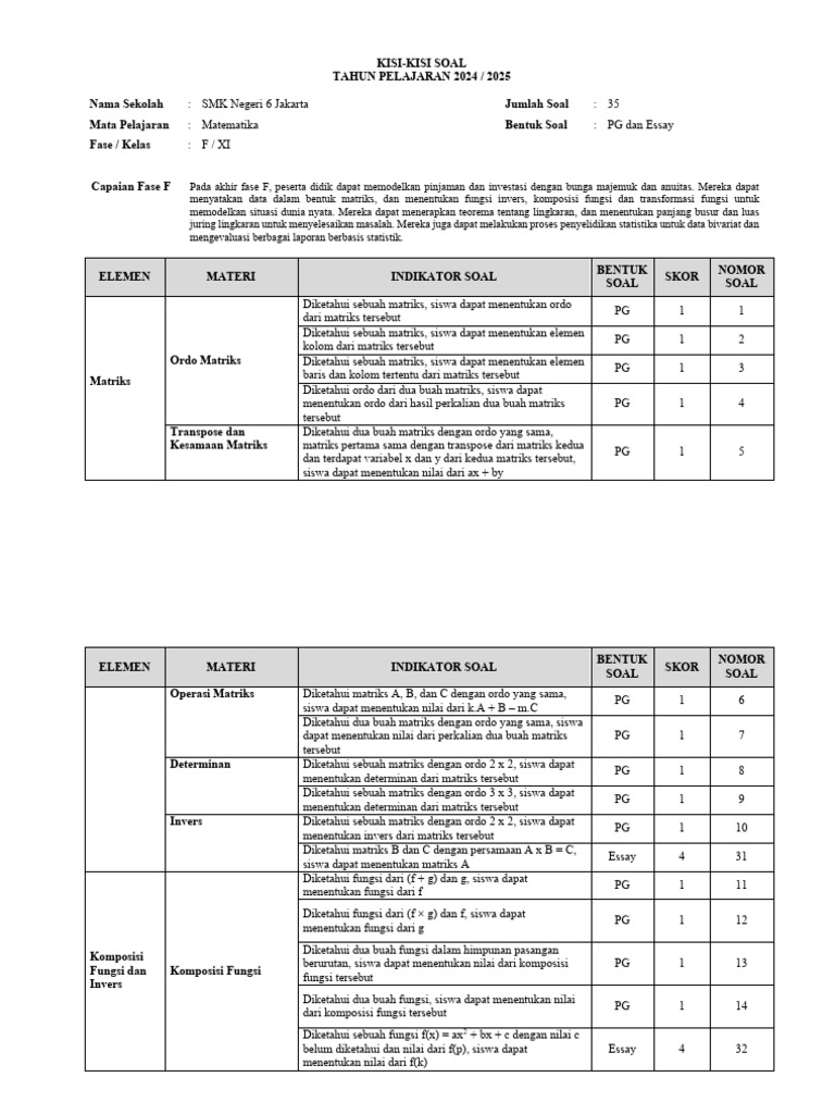 Kisi-Kisi Soal Matematika Kelas XI | PDF