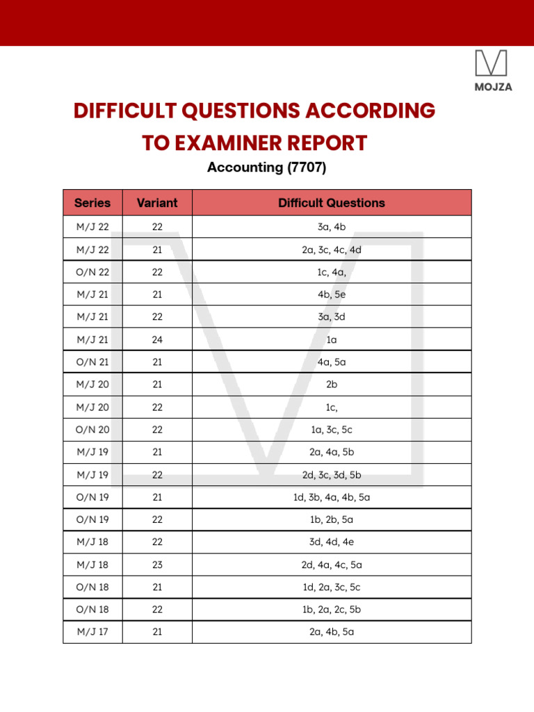Accounts Questions | PDF