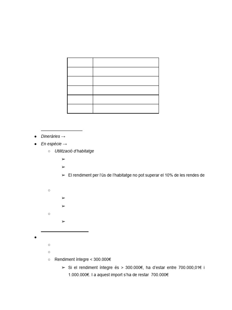 Resum t13 I t12 - Modificat CDPJ | PDF