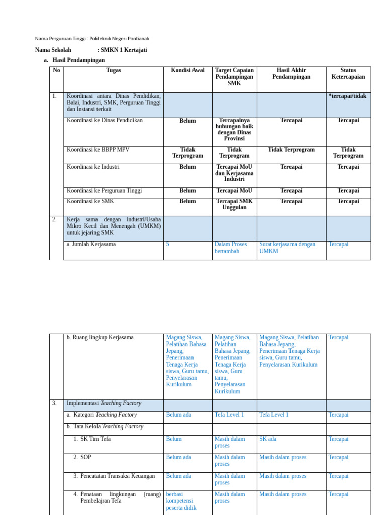 Survey Target Capaian SMK | PDF
