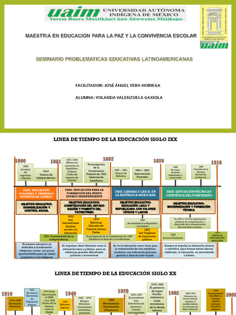 Linea Del Tiempo Educación Media Superior | PDF | México | Educación de ...