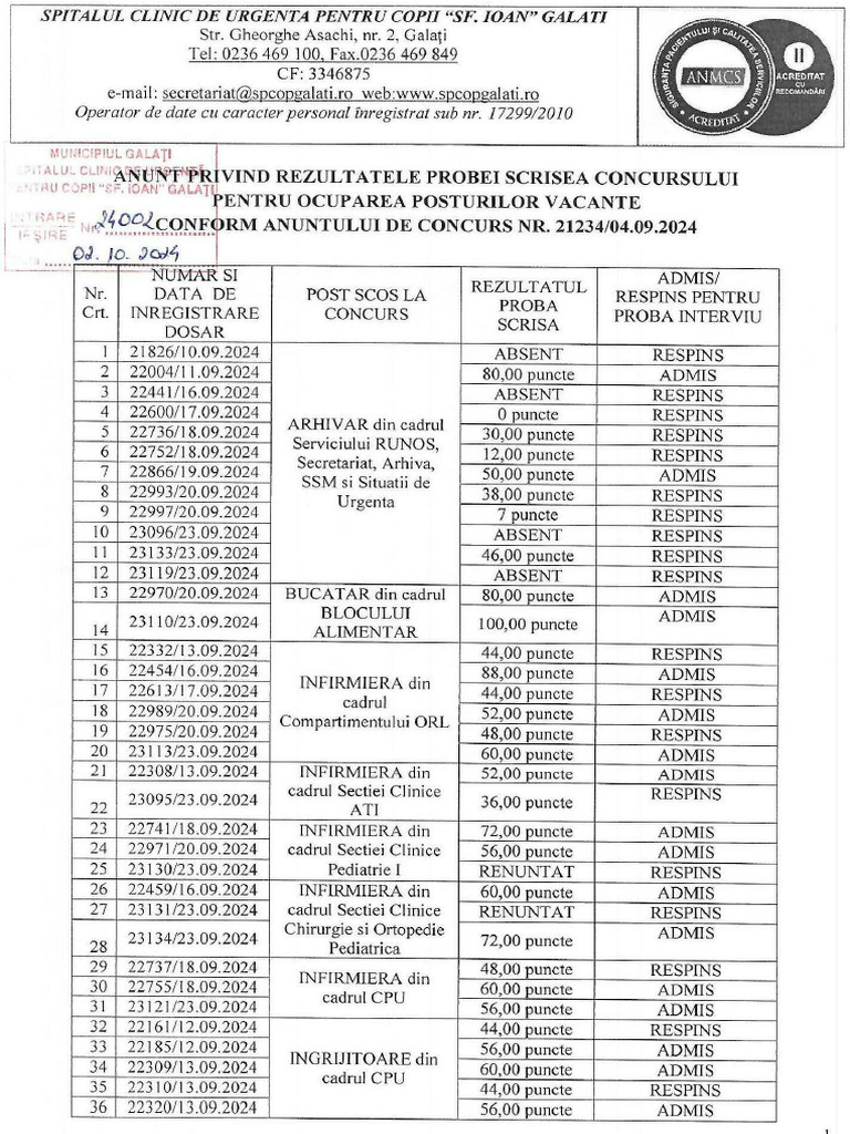 Anunt Rezultate Proba Scrisa | PDF
