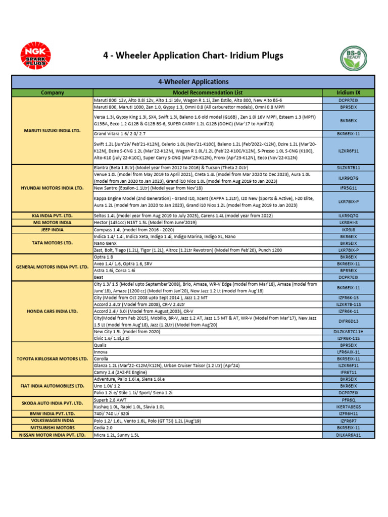 4W Iridium Spark Plug Application Chart | PDF | Vehicles | Car Manufacturers Of Japan