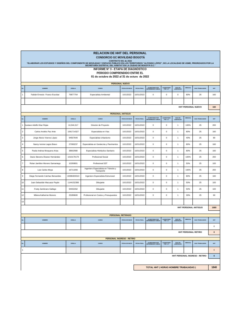 Anexo # 5 Formato de HHT | PDF