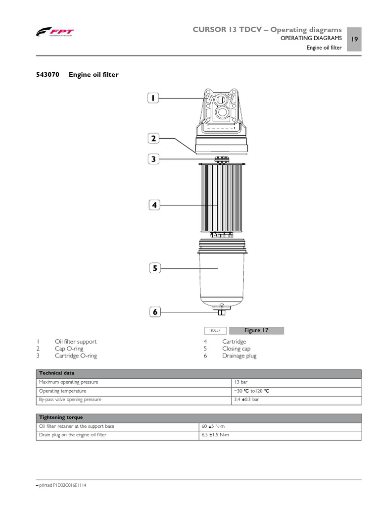 Engine Oil Filter: Cursor 13 TDCV Operating Diagrams | PDF