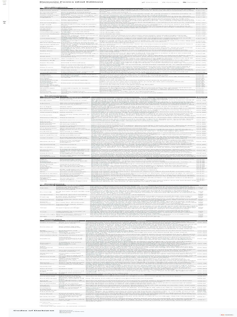 Demonic Form Modifications Guide | PDF | Senses