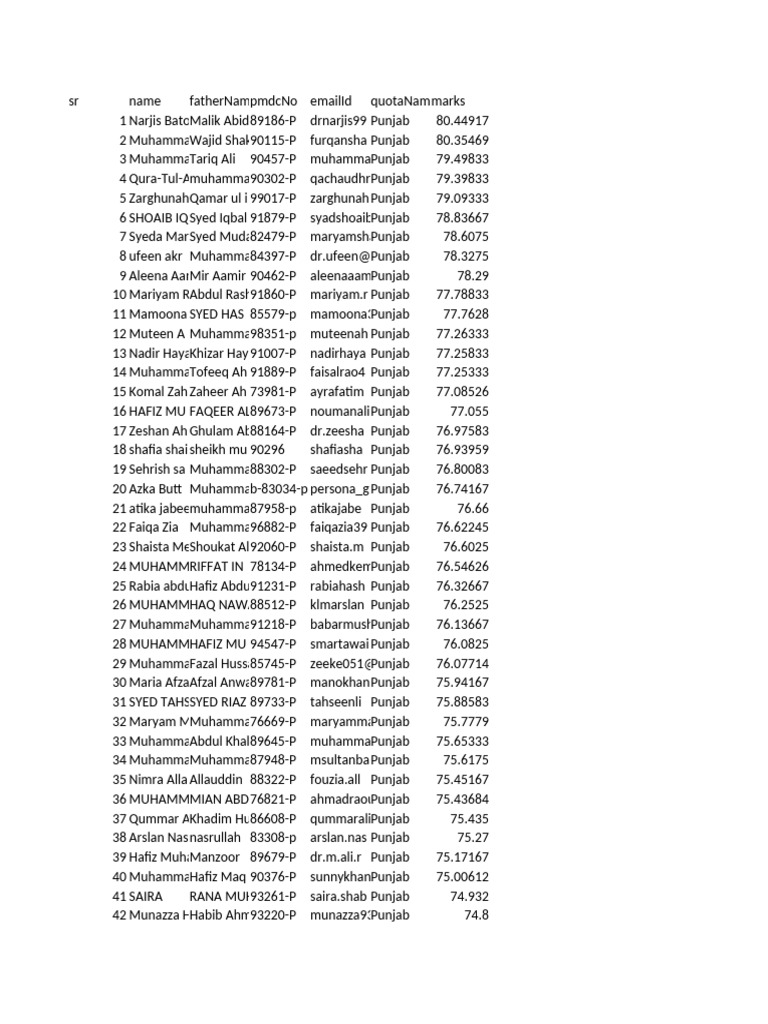 Gazat_FCPS | PDF | Banu Hashim