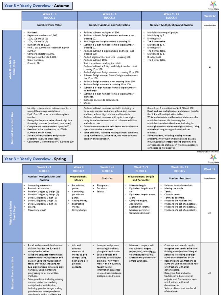 Year-3---WRM-Small-steps-and-NC-links | PDF | Numbers | Multiplication