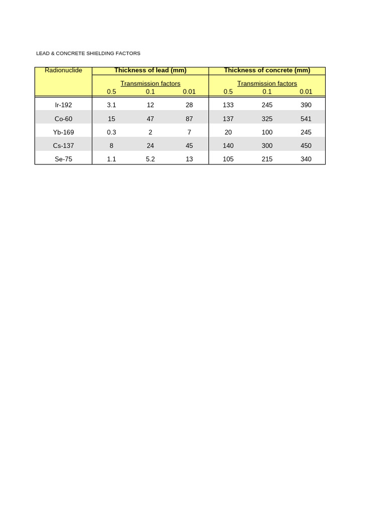 Rad Calculation's | PDF | Nuclear Physics | Theory Of Medicine