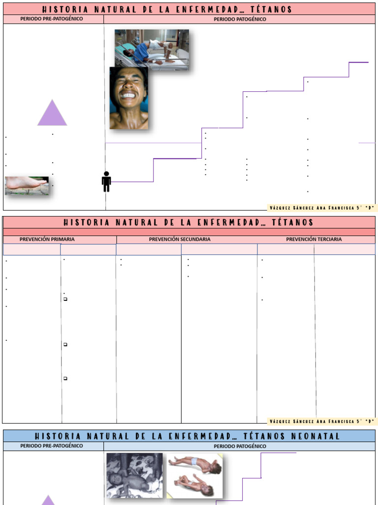 Tétano Neonatal: Prevención y Tratamiento | PDF | Especialidades ...
