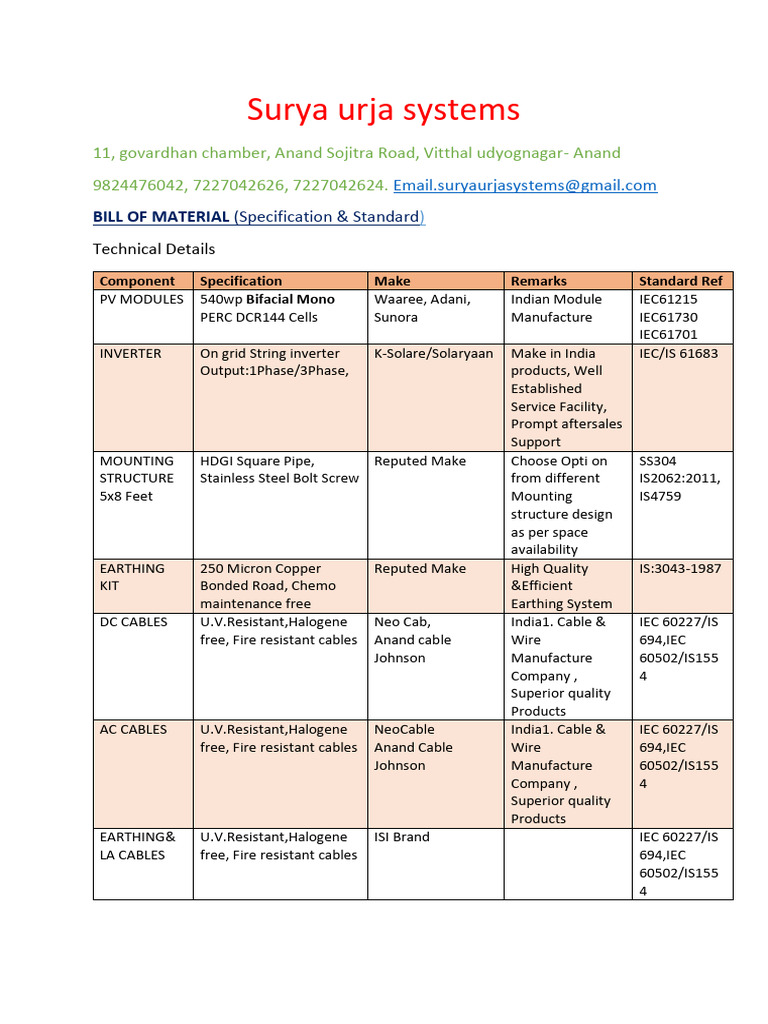 Surya urja systems.bom 60 (1) | PDF | Manufactured Goods | Electronics