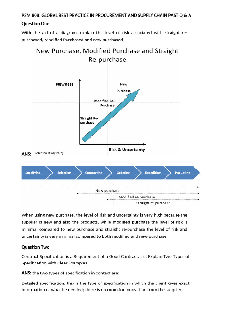 PSM 808 Global Best Practice in Procurement and Supply Chain Past Q & A ...