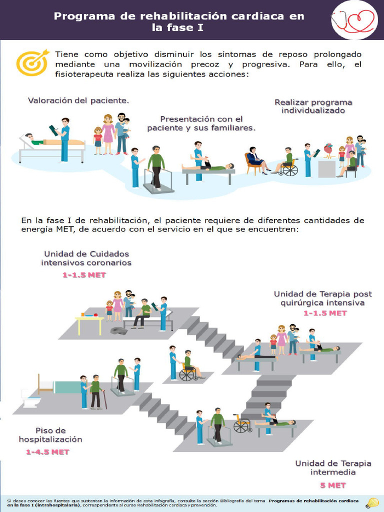 Recapitulacion | PDF