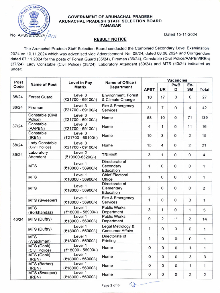 CSLE 2024 Provisional Result | PDF
