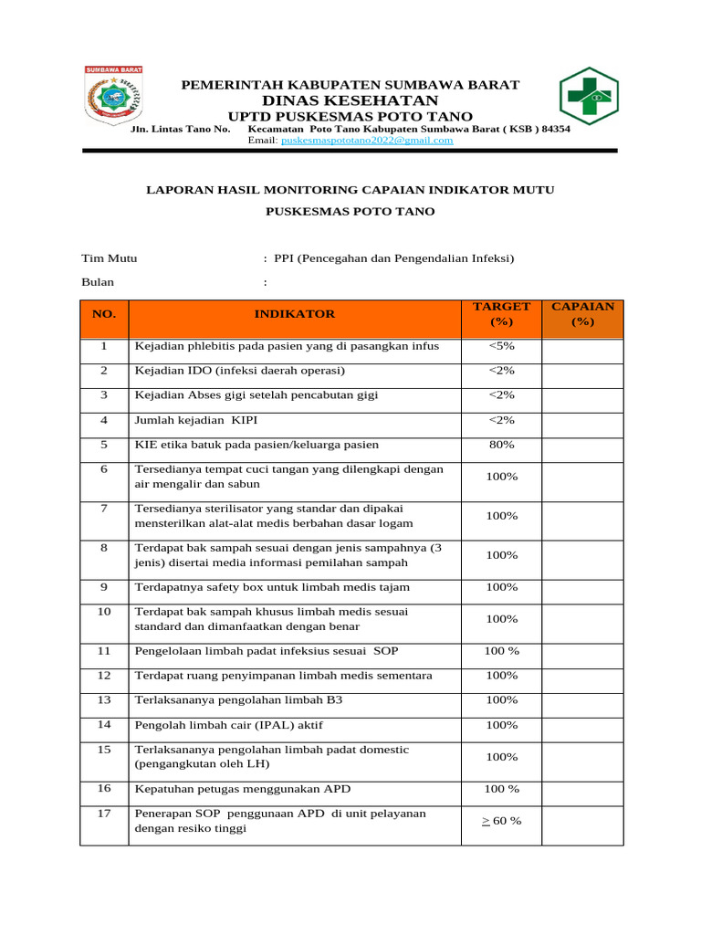 Indikator Mutu Ppi | PDF