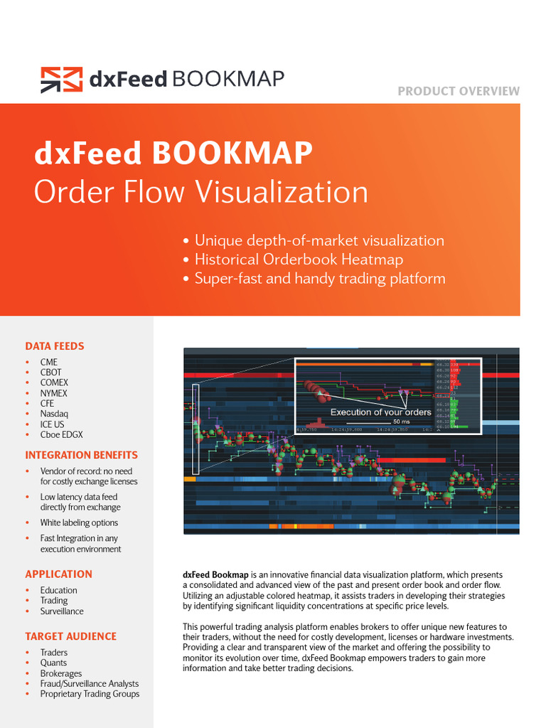 Dxfeed Bookmap Overview | PDF | New York Mercantile Exchange | Financial Markets