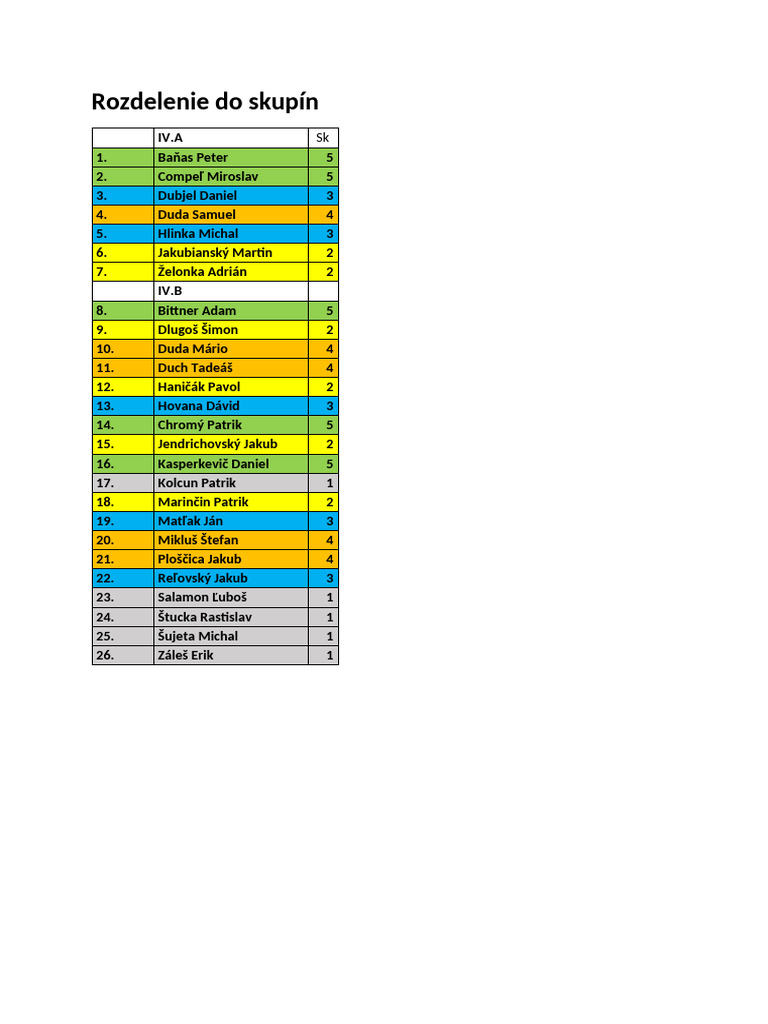 Rozdelenie Na Skupiny | PDF