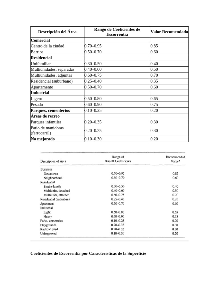 Tablas traducidas | PDF | Materiales naturales | Ciencias de la Tierra