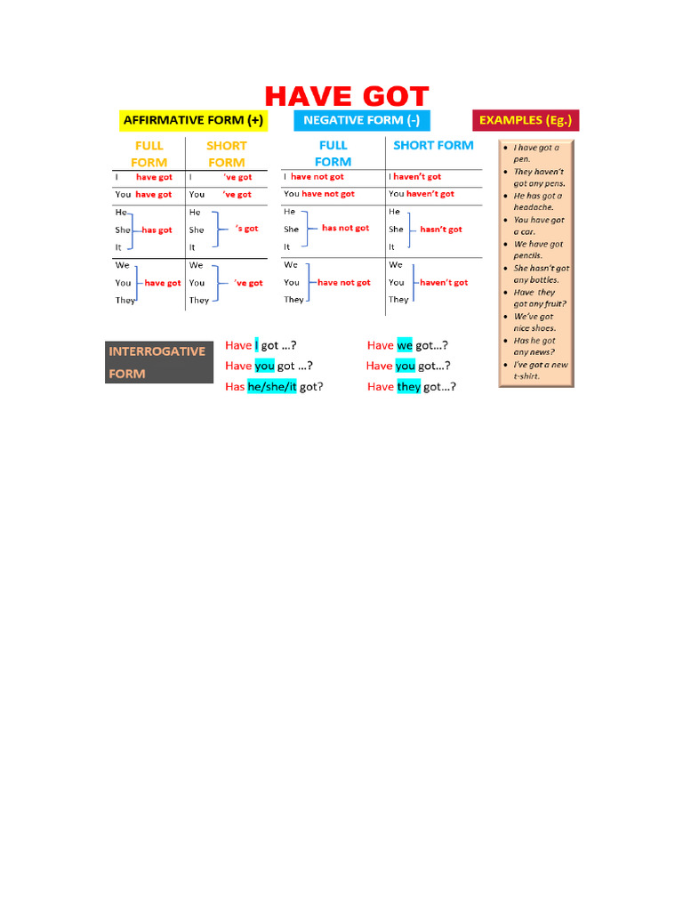Verb Have Got (Present) | PDF