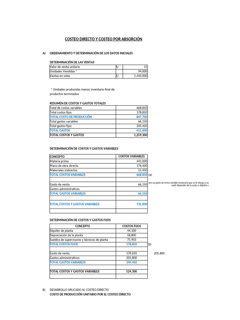 Costeo Directo y Absorvente | PDF | Costo | Economias