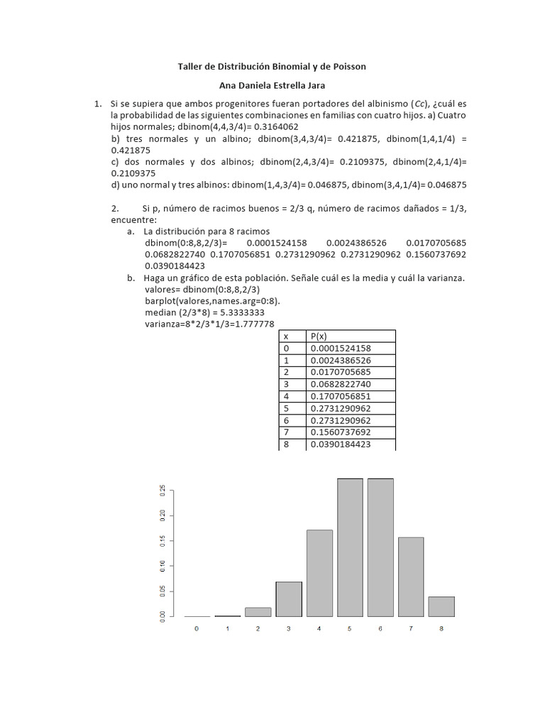 Taller de Distribución Binomial y de Poisson ESTRELLA | PDF | Probabilidad | Teoría estadística