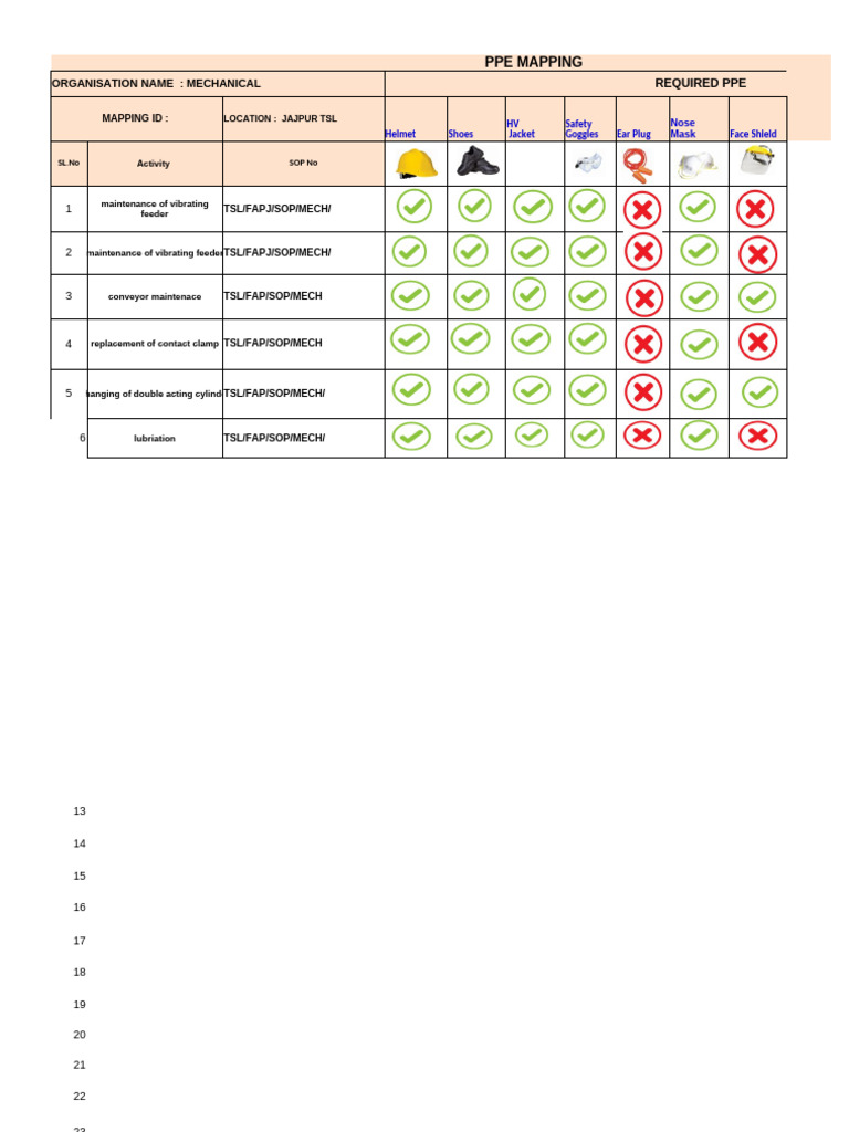 PPE MAPPING new | PDF