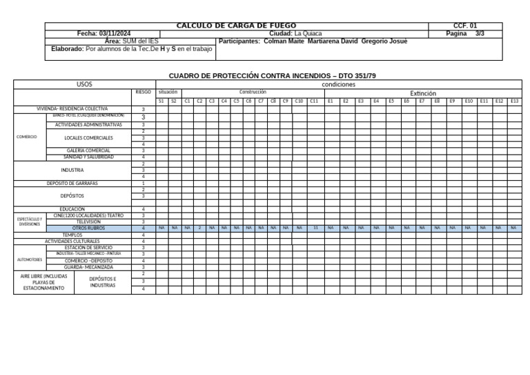 Cuadro de Protección Contra Incendios - 081756 | PDF