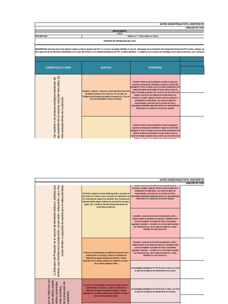 Anexo 2 Matriz de Articulaci+ N de Fines y Medios | PDF | Infraestructura | Área rural