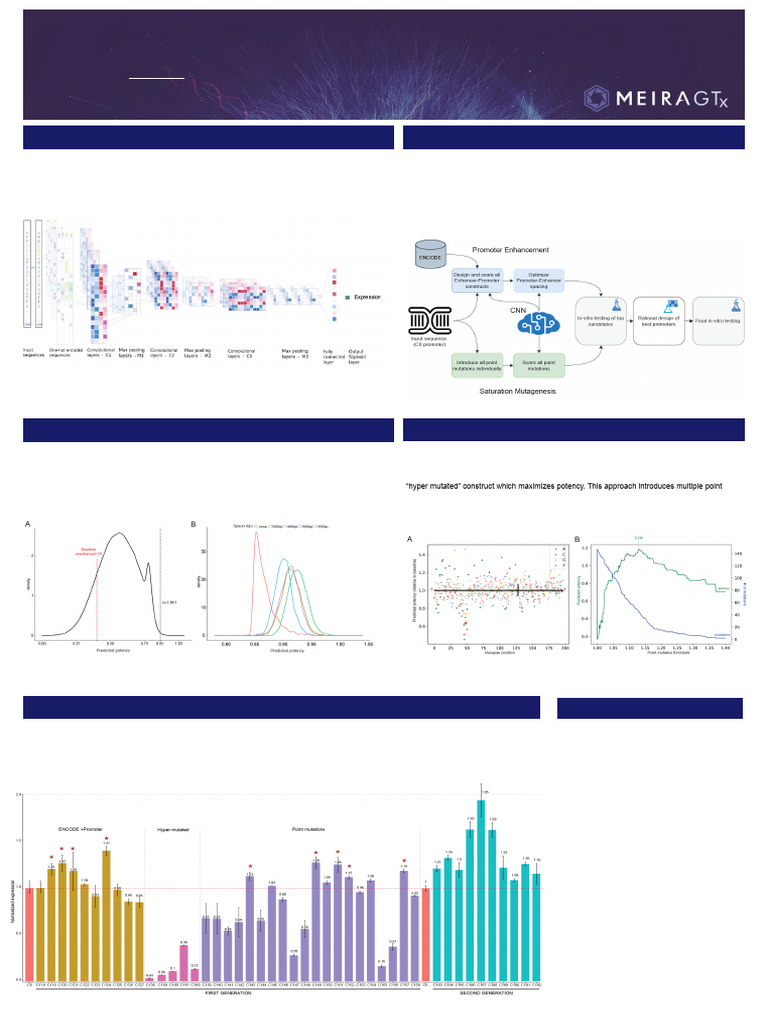 P101 AI Driven Promotor ESGCT 2022 | PDF | Promoter (Genetics) | Mutation