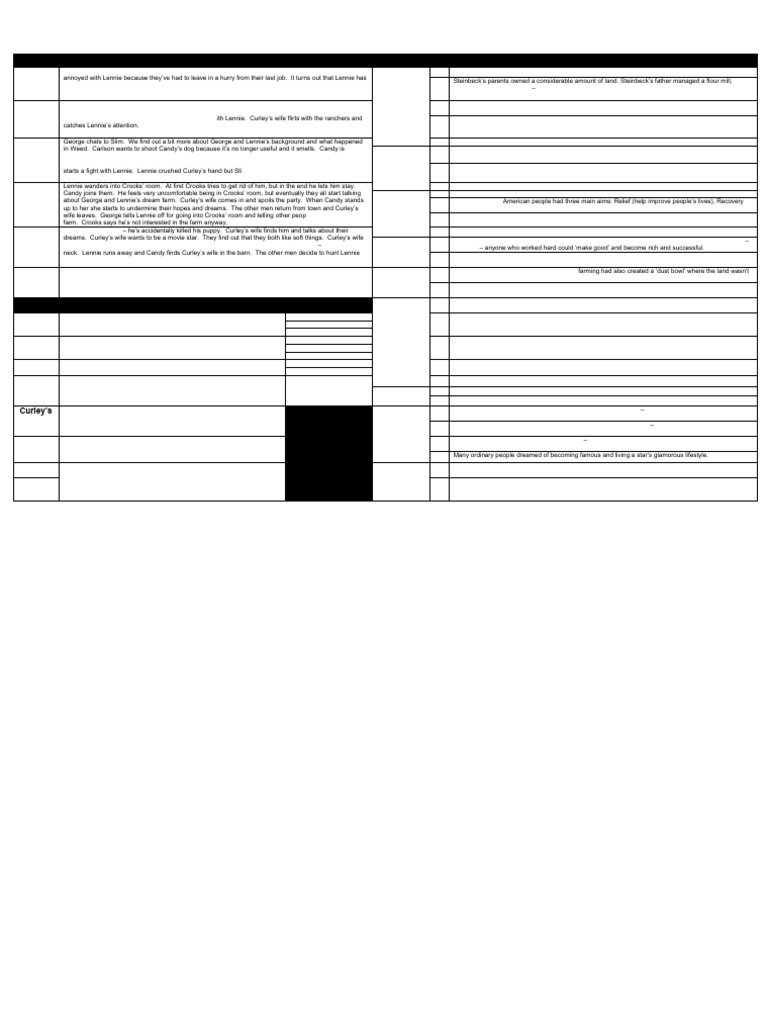 OMAM-Knowledge Organiser | PDF