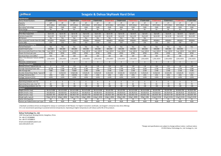 Seagate & Dahua Skyhawk Hard Drive: St10000Ve000 St8000Vx004 ...