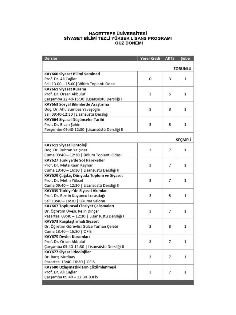 Siyaset Bilimi YL - Tezsiz - Doktora 2024-2025 Güz 666 | PDF