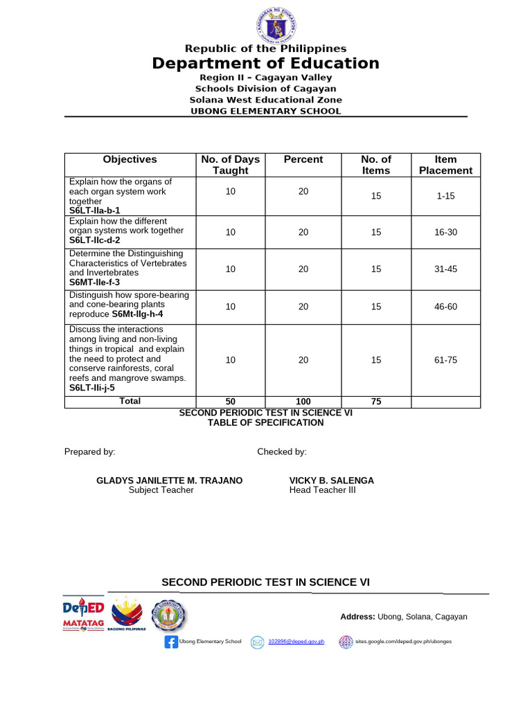 PT_SCIENCE 6_Q2 | PDF | Nerve | Lung
