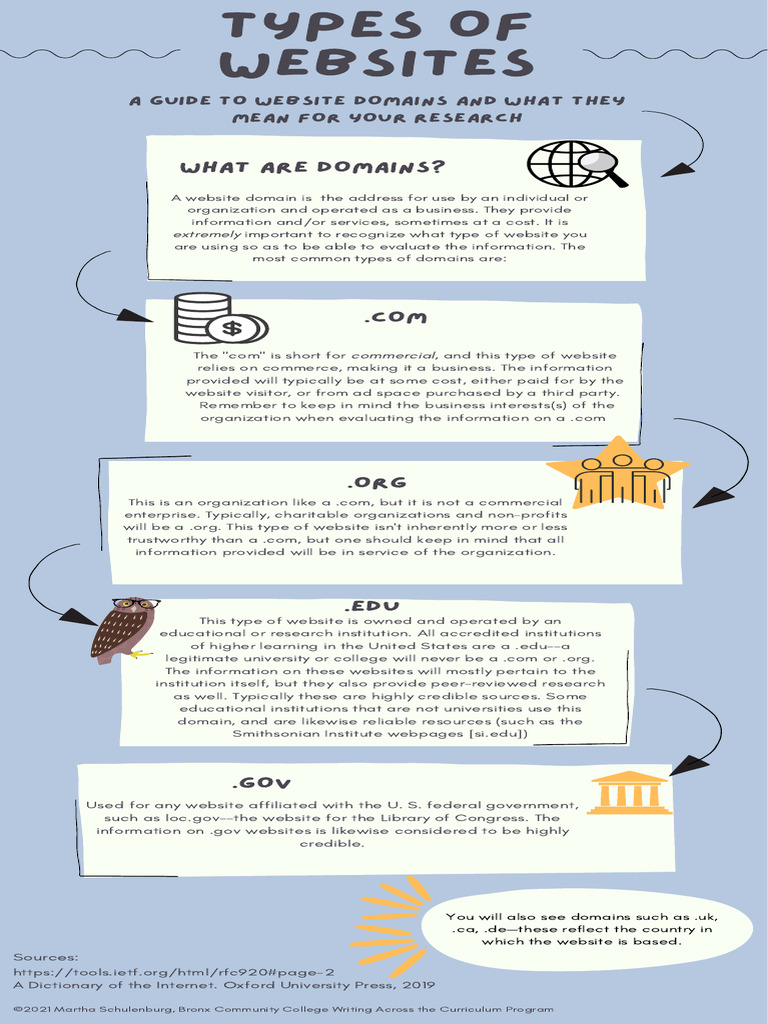 Understanding Website Domain Types | PDF