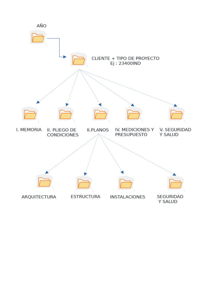 Estructura De Carpetas Pdf