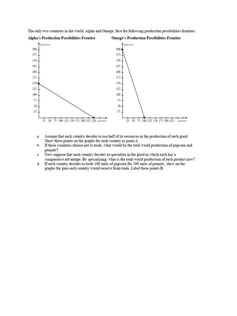 Micro - Chap 2 | PDF